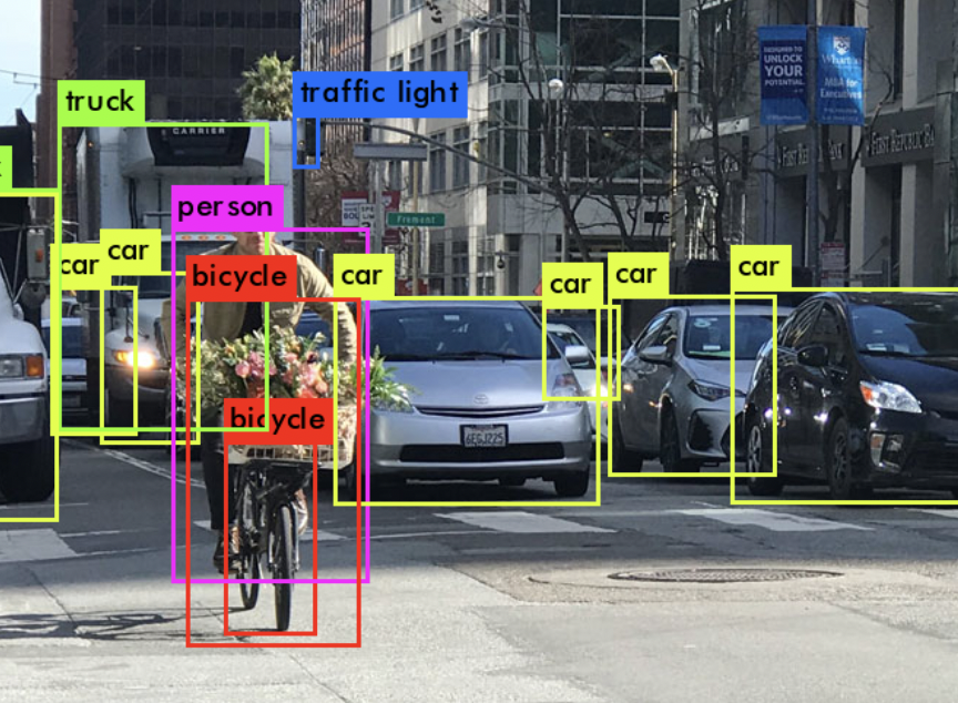 3. Image Annotation Tools, Image Dataset, Image Augmentation » AI ...